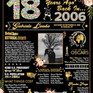 18th Birthday Poster, 18 Years Ago Back in 2006, Graduation Gift Idea ...