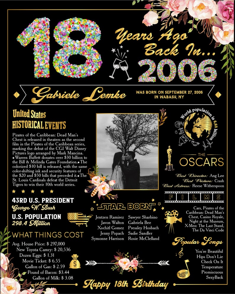 18th Birthday Poster, 18 Years Ago Back in 2006, Graduation Gift Idea ...