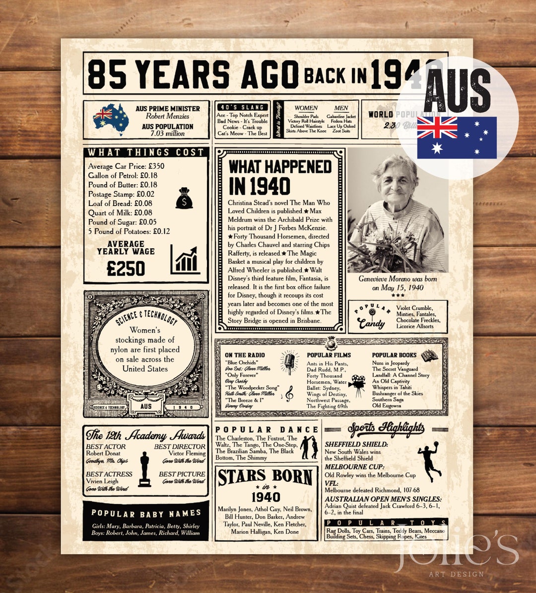 AUSTRALIA 1940 Poster, 85th Birthday Chalkboard Sign, 1940 Fun Facts ...