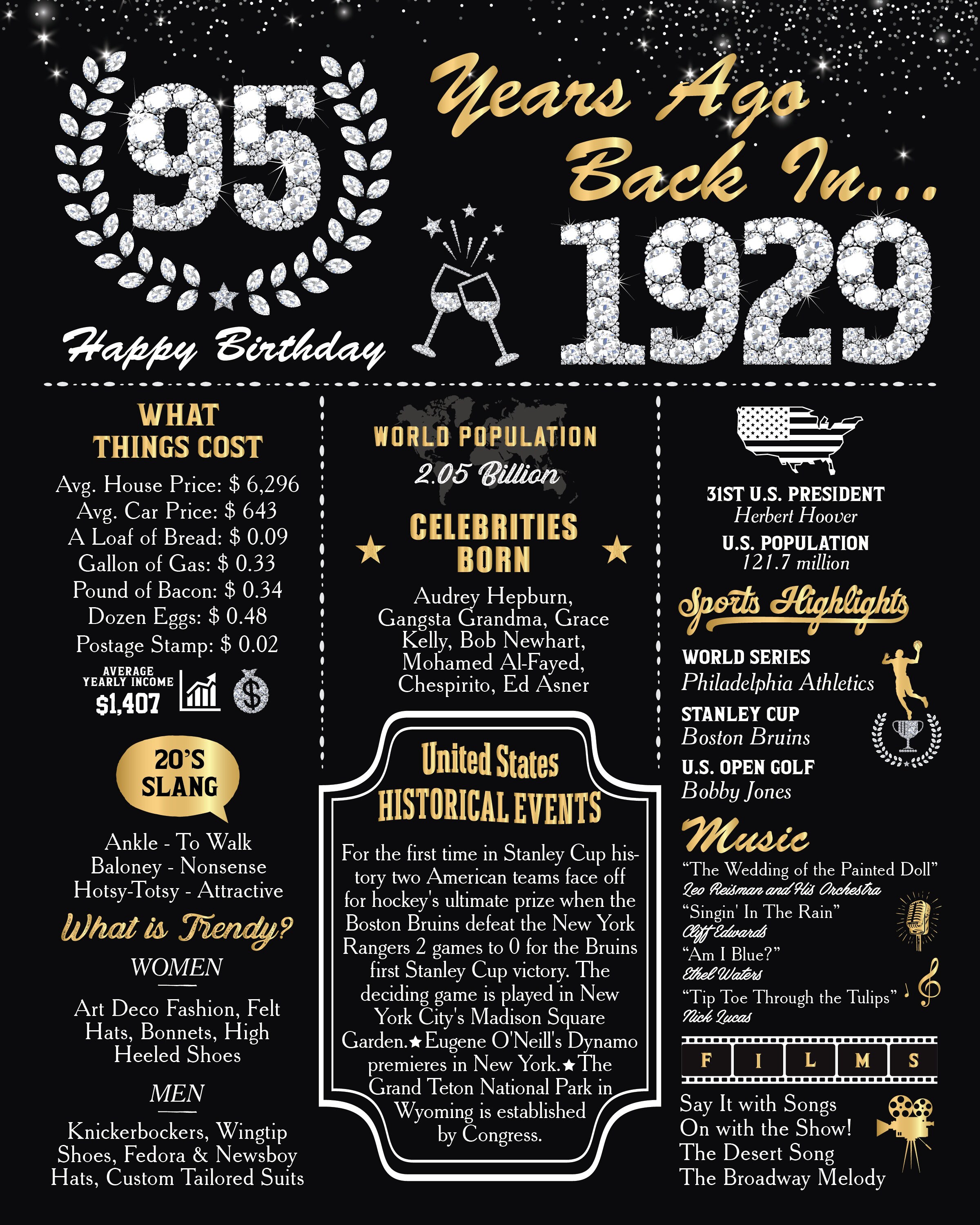 95th Birthday Poster, 95th Anniversary Sign, Back in 1929, 95th ...