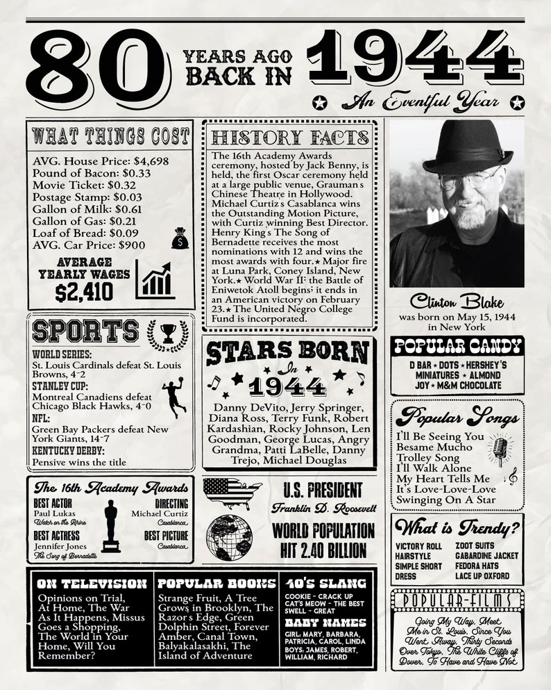 80th Anniversary Poster, 80th Birthday Poster,1944 Sign Board, Back in ...