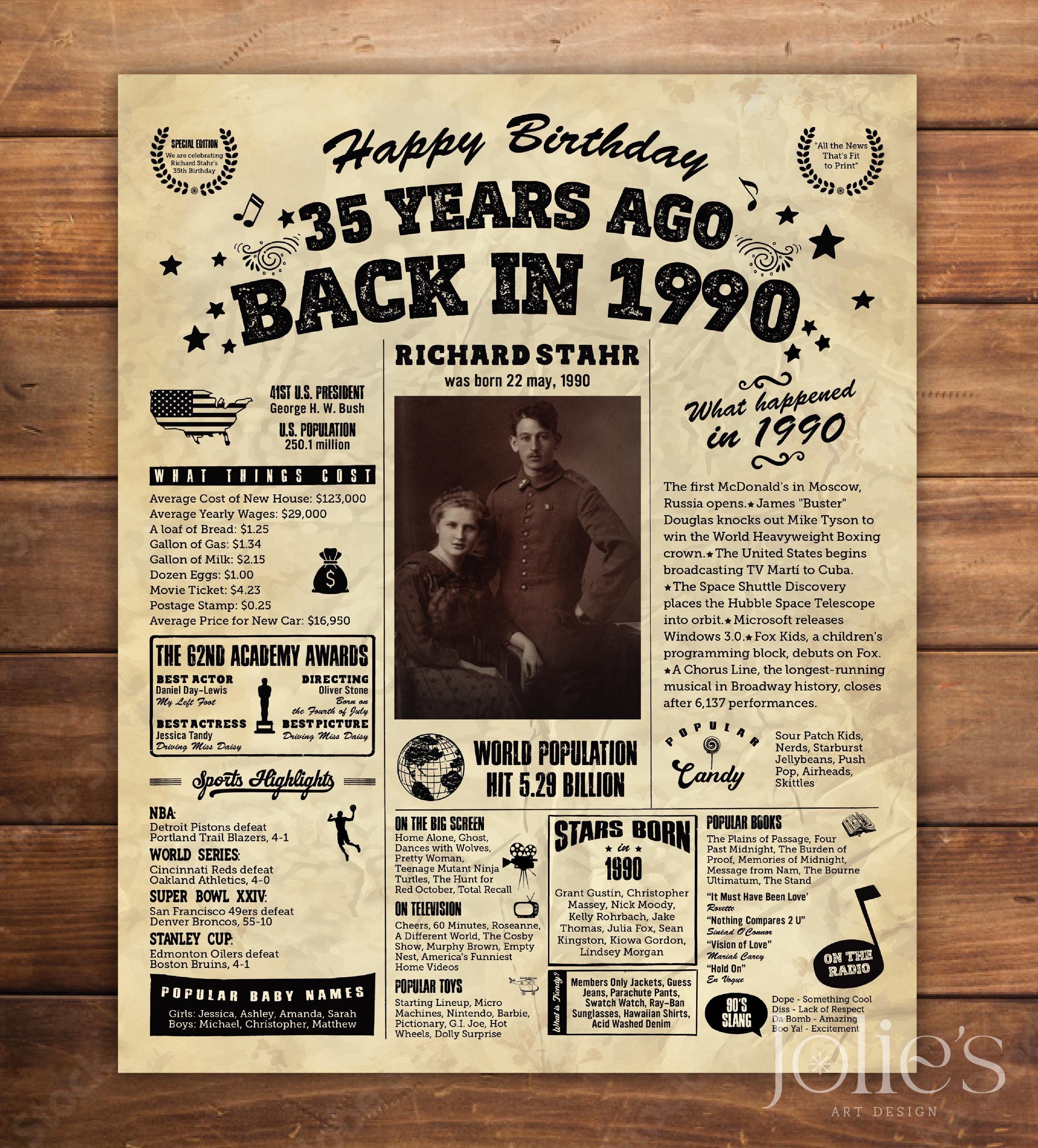 Personalized 1990 Chalkboard Sign, 35th Birthday Poster, Birthday Party ...