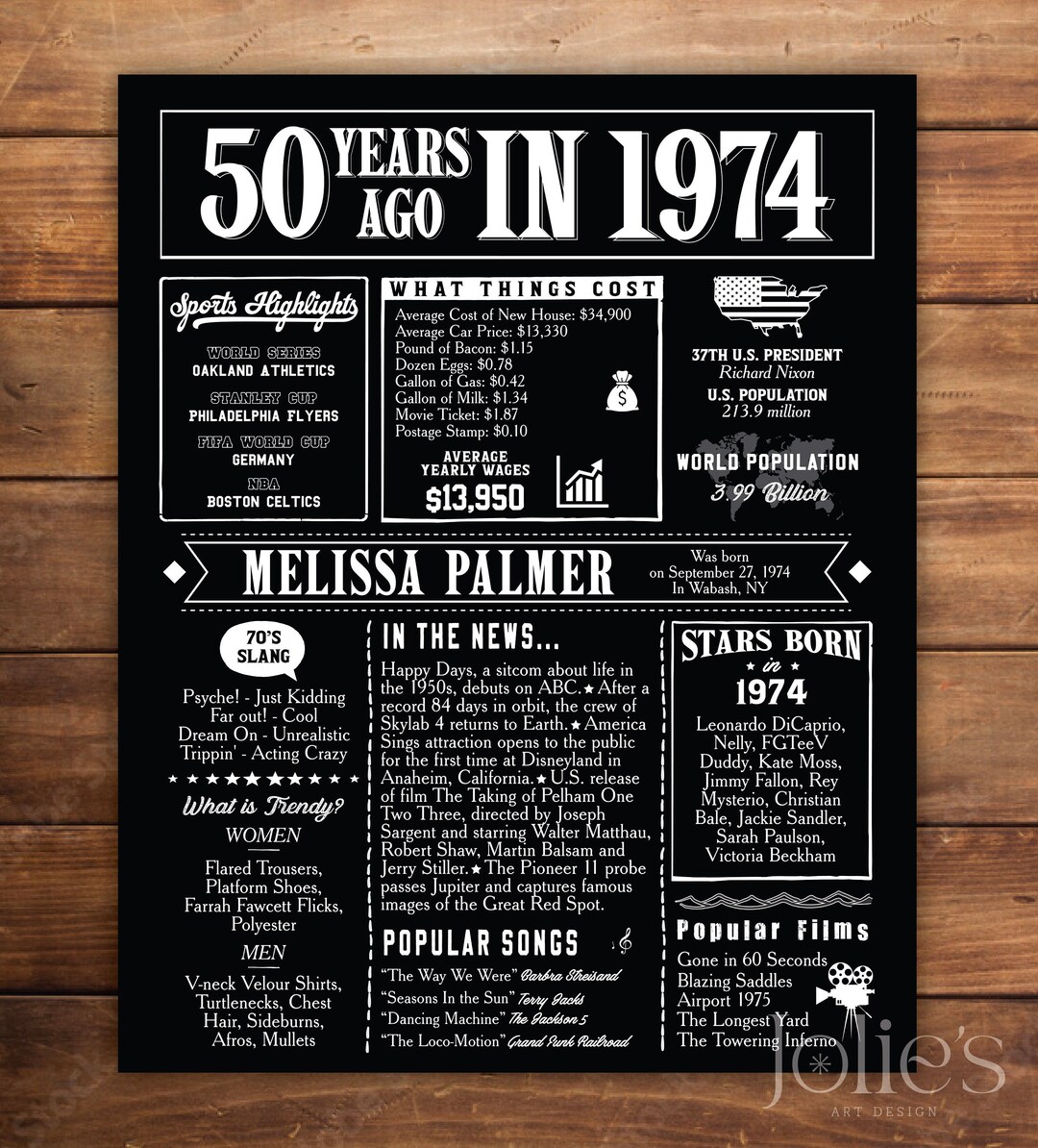 Custom 50th Birthday Poster, 50 Year Ago Poster, Anniversary Gift for Her, 1974 Board Facts ...