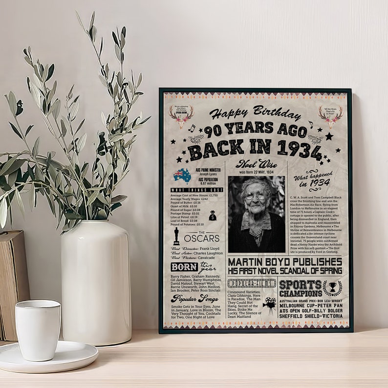 AUSTRALIA 90 Years Ago Poster, Back in 1934, Custom 90th Anniversary ...