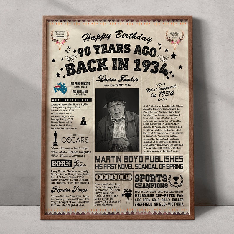 AUSTRALIA 90 Years Ago Poster, Back in 1934, Custom 90th Anniversary ...