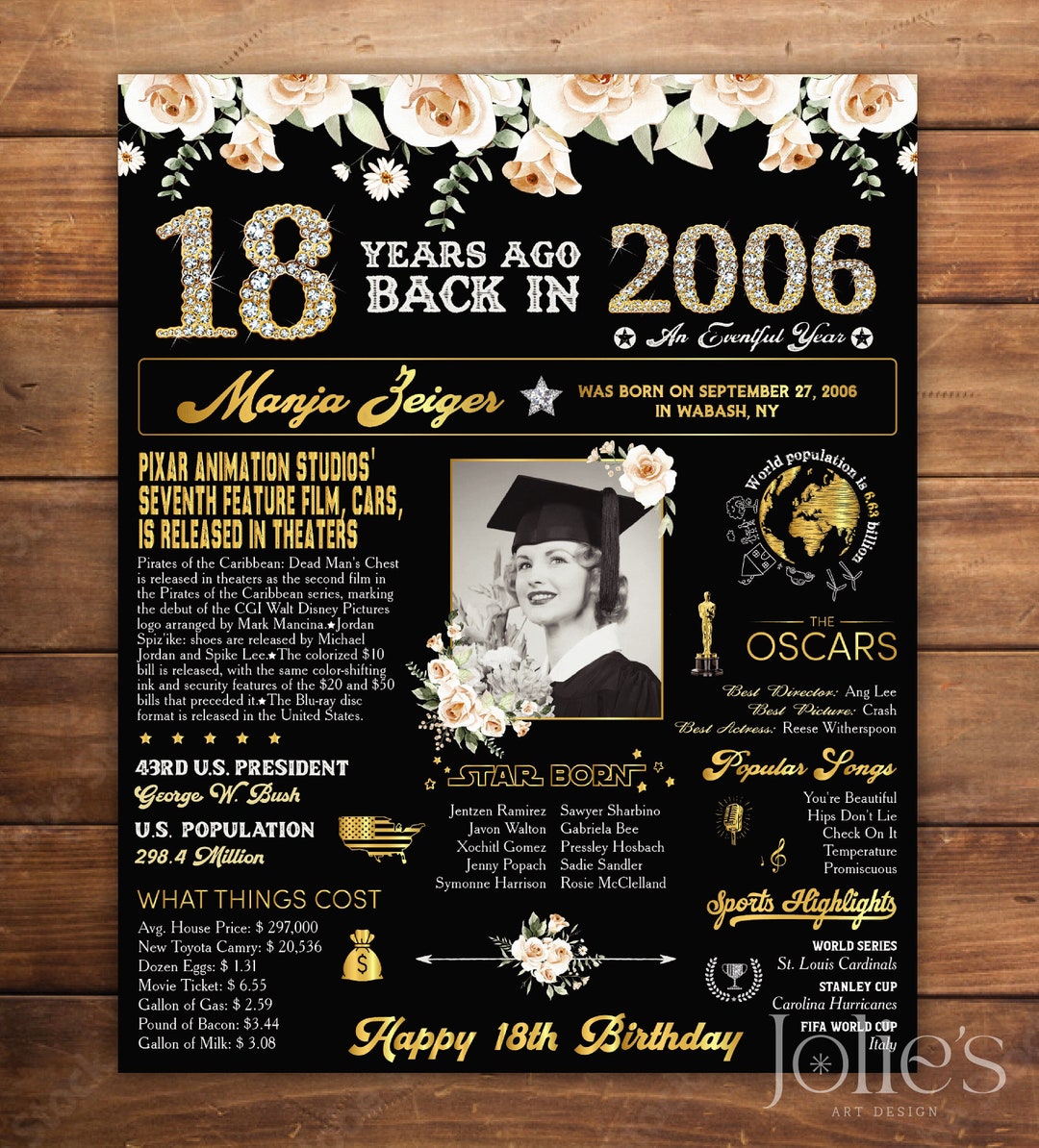18th Birthday Poster, 18 Years Ago Back in 2006, Graduation Gift Idea ...