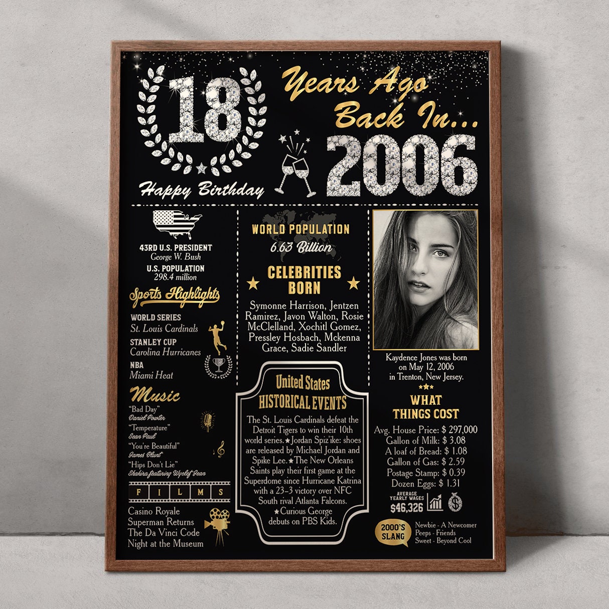18th Birthday Poster, 18 Years Ago Back in 2006, Graduation Gift Idea ...
