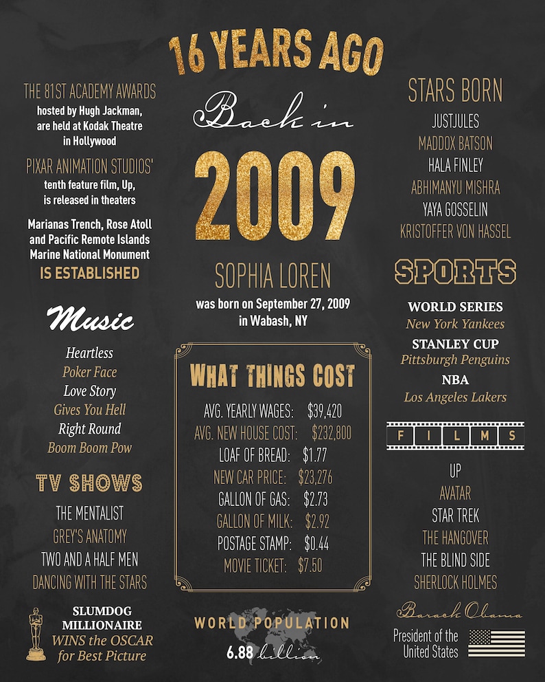 16th Birthday Poster, 2009 Chalkboard Sign, Sweet 16th Birthday Gift ...