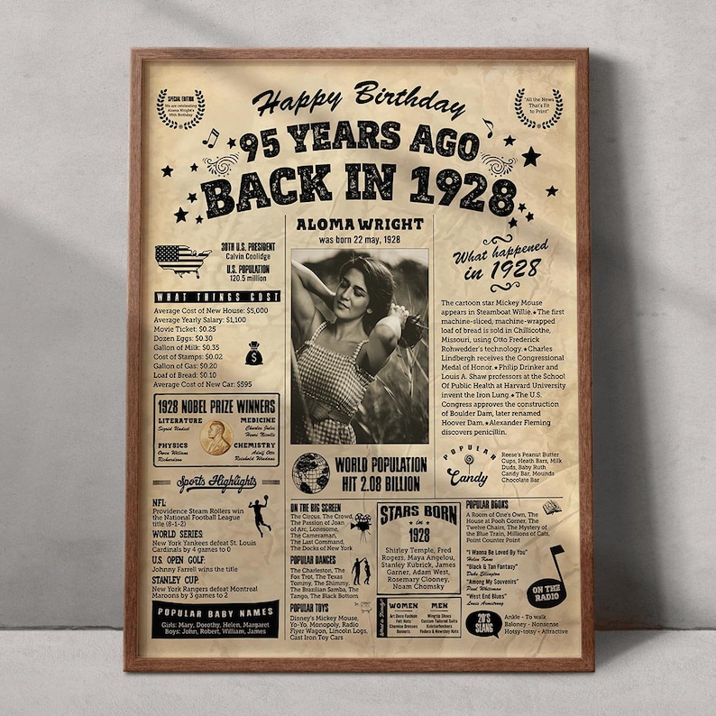 Back in 1928 Poster, 95th Birthday Poster, Personalized 95th ...