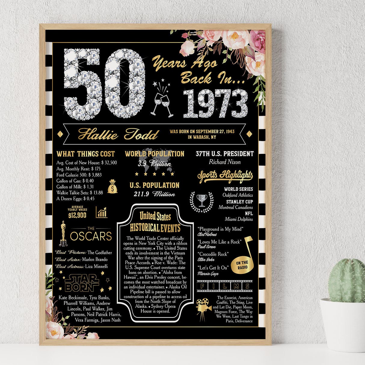 Custom 50th Birthday Poster 50 Year Ago Poster Anniversary - Etsy