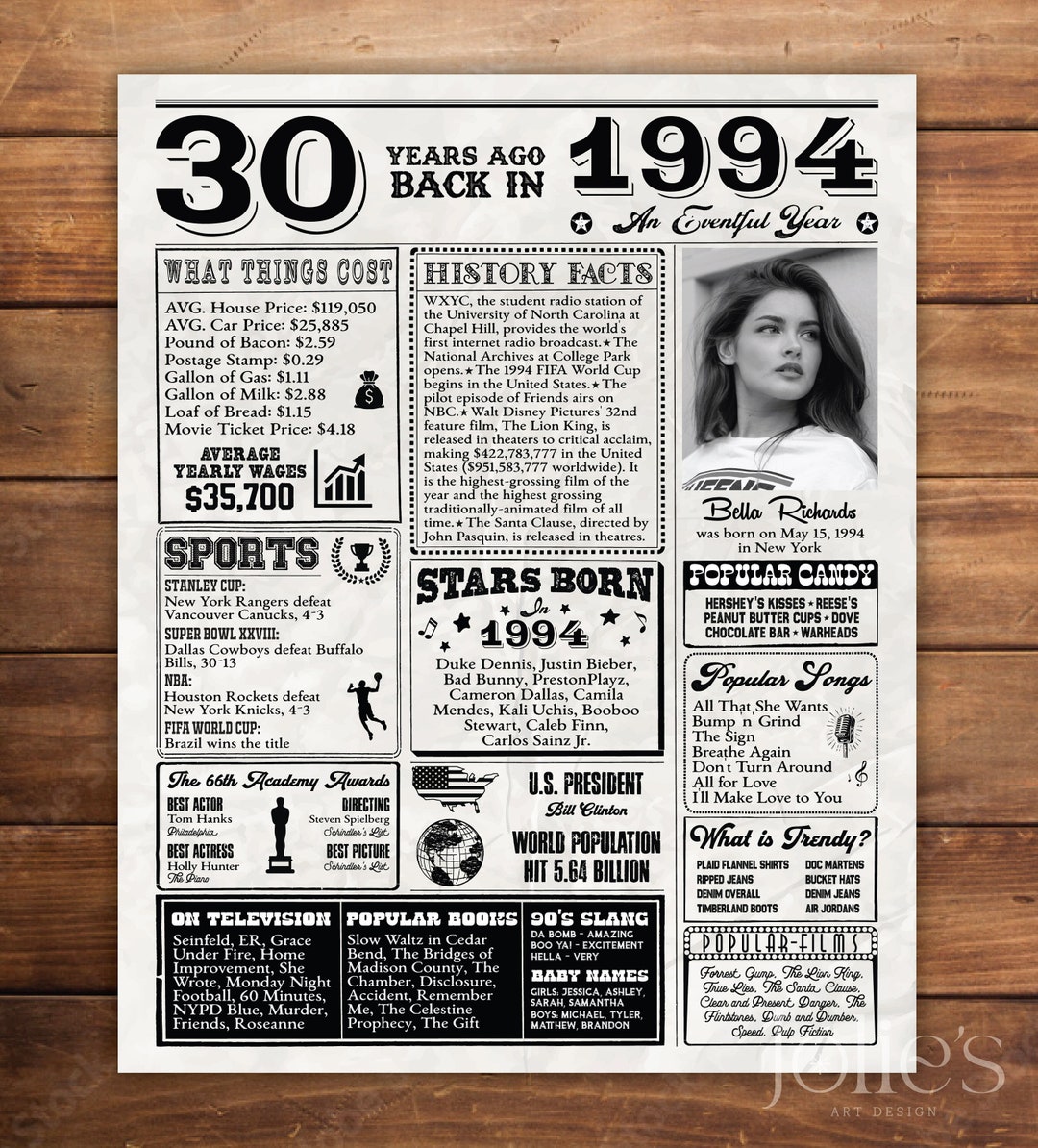 1994 Birthday Poster, Personalized 30th Birthday Poster, 1994 Fun Facts ...