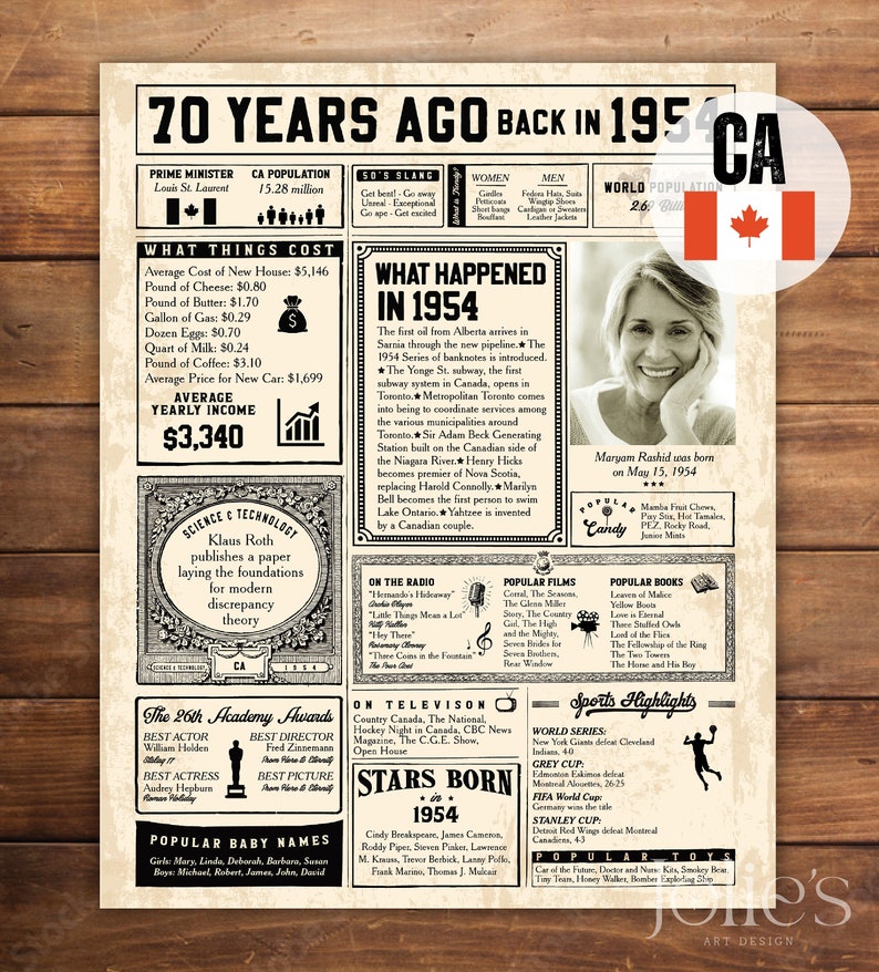 CANADA 1954 Poster, 70th Birthday Poster, Gift Idea for Him, Birthday ...