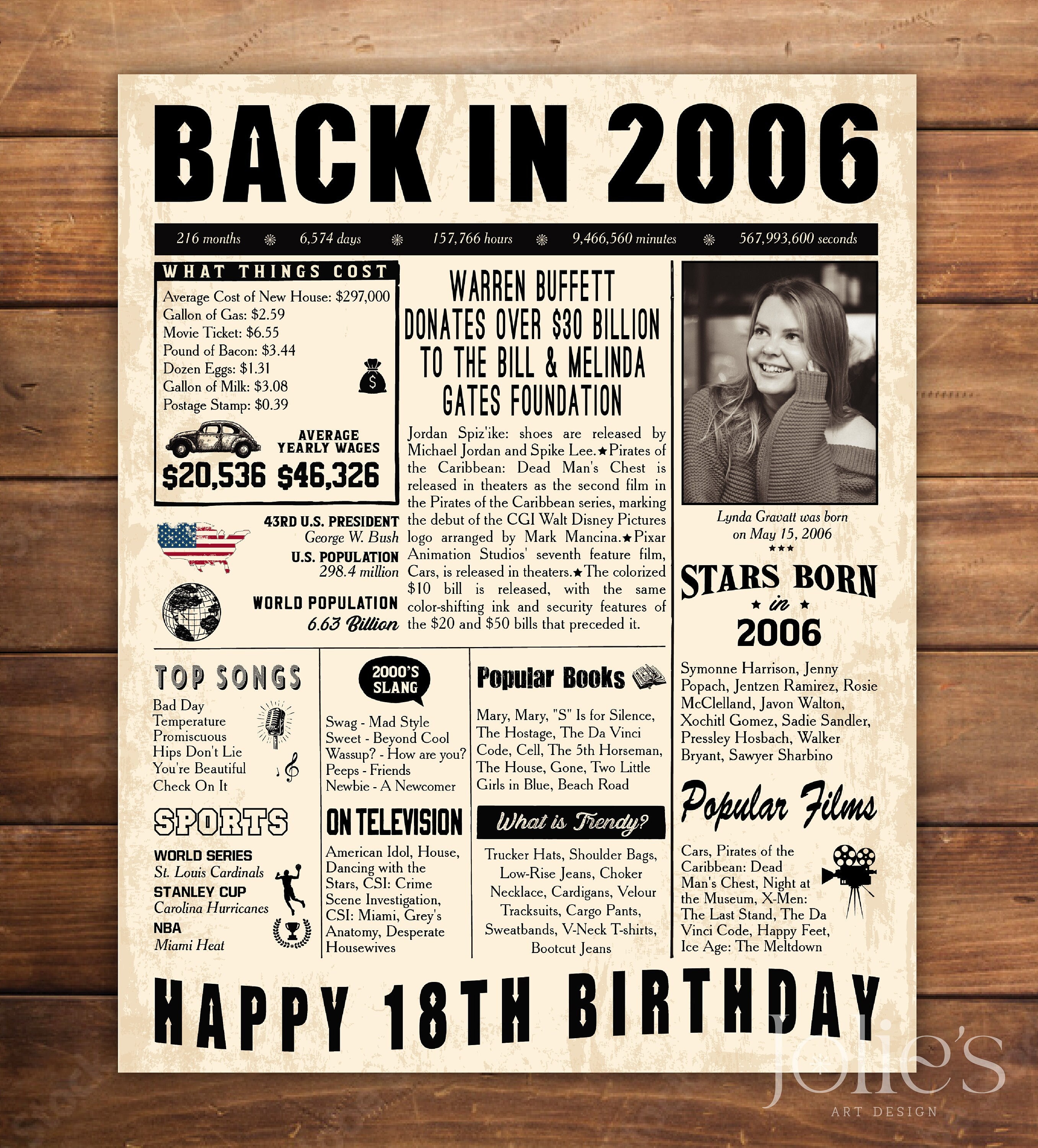 Back in 2006 Poster,18th Birthday Poster, Graduation Gift Idea, Party ...