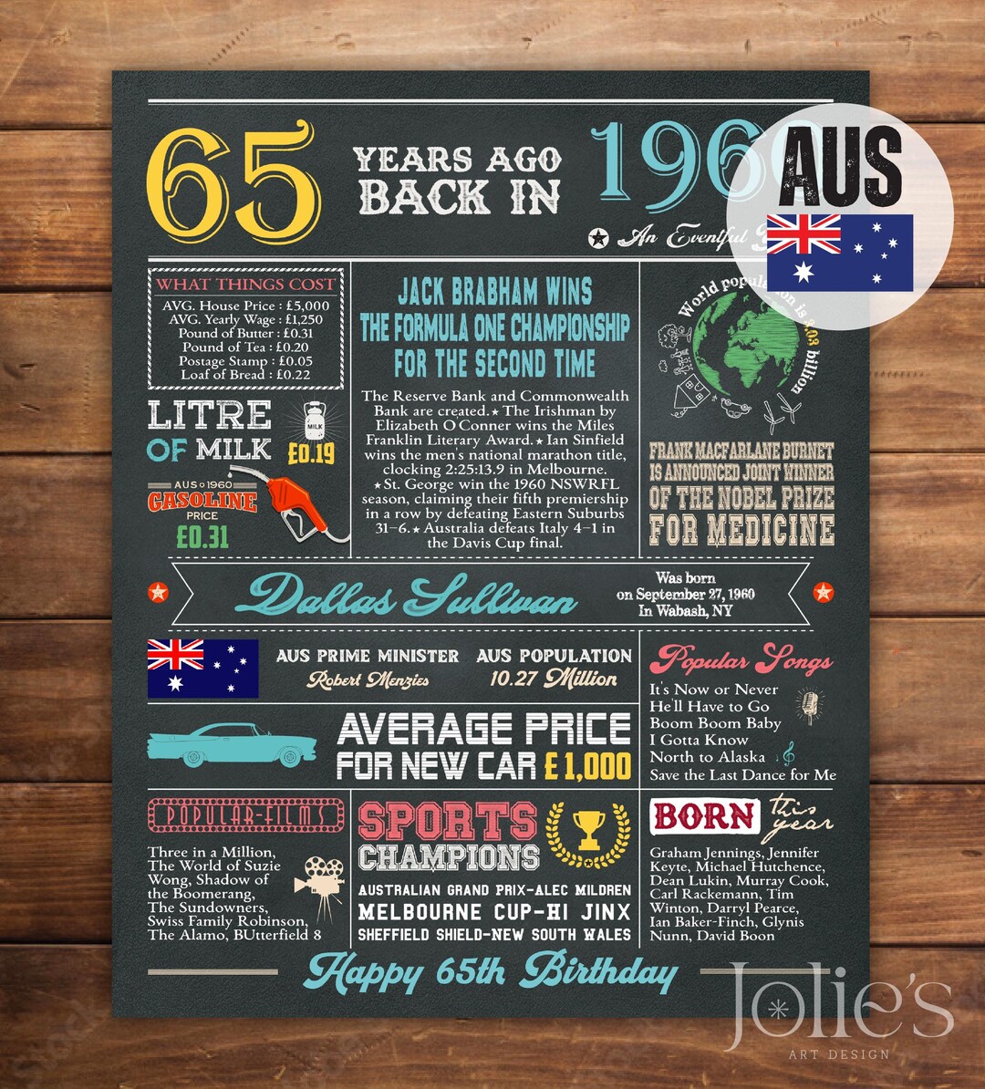 AUSTRALIA 1960 Chalkboard Sign, Personalized 65th Birthday Poster ...
