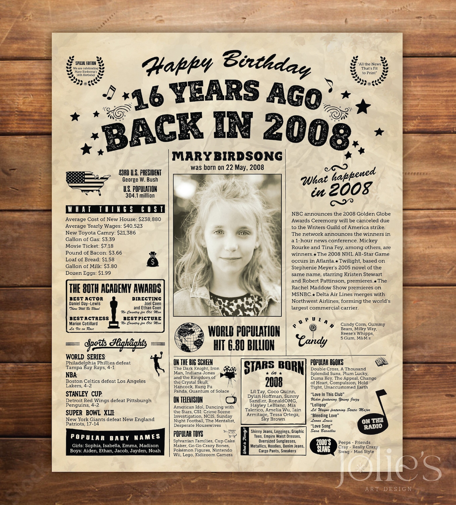 16th Birthday Gift, 2008 Poster, Personalized 16th Birthday Poster ...