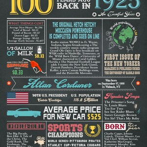 100th Birthday Poster, Milestone 1925 Chalkboard, Back in 1925 Poster ...