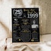 Personalized 1999 Birthday Poster, 1999 Fun Facts Board, 25th Birthday ...