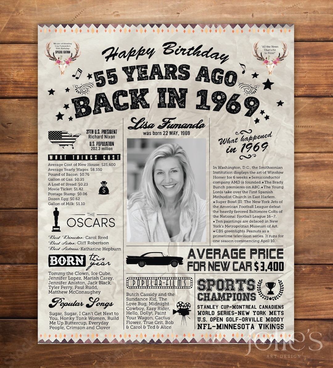 1969 Birthday Sign, Custom 55th Anniversary Poster, 55 Years Ago Back ...