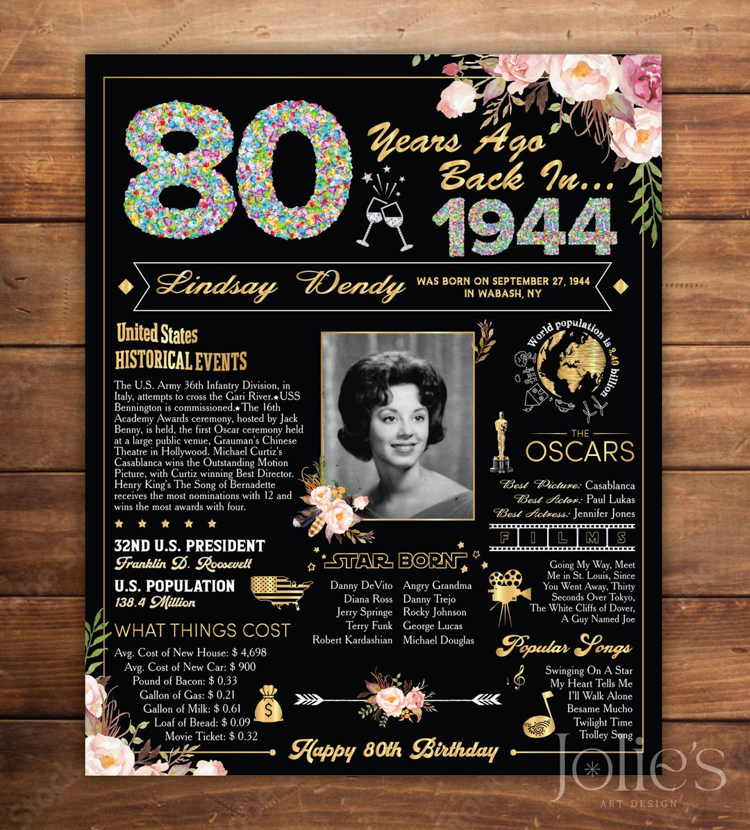 80th Anniversary Poster, 80th Birthday Poster, 1944 Sign Board, Back in ...