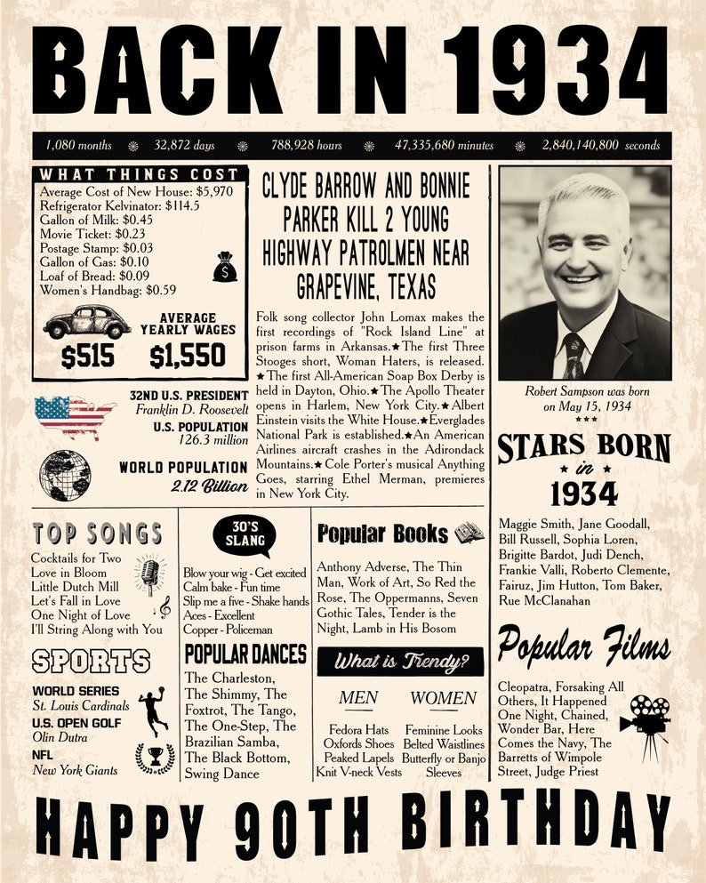 90th Birthday Poster, 1934 Anniversary Gift for Mom and Dad, 90th ...