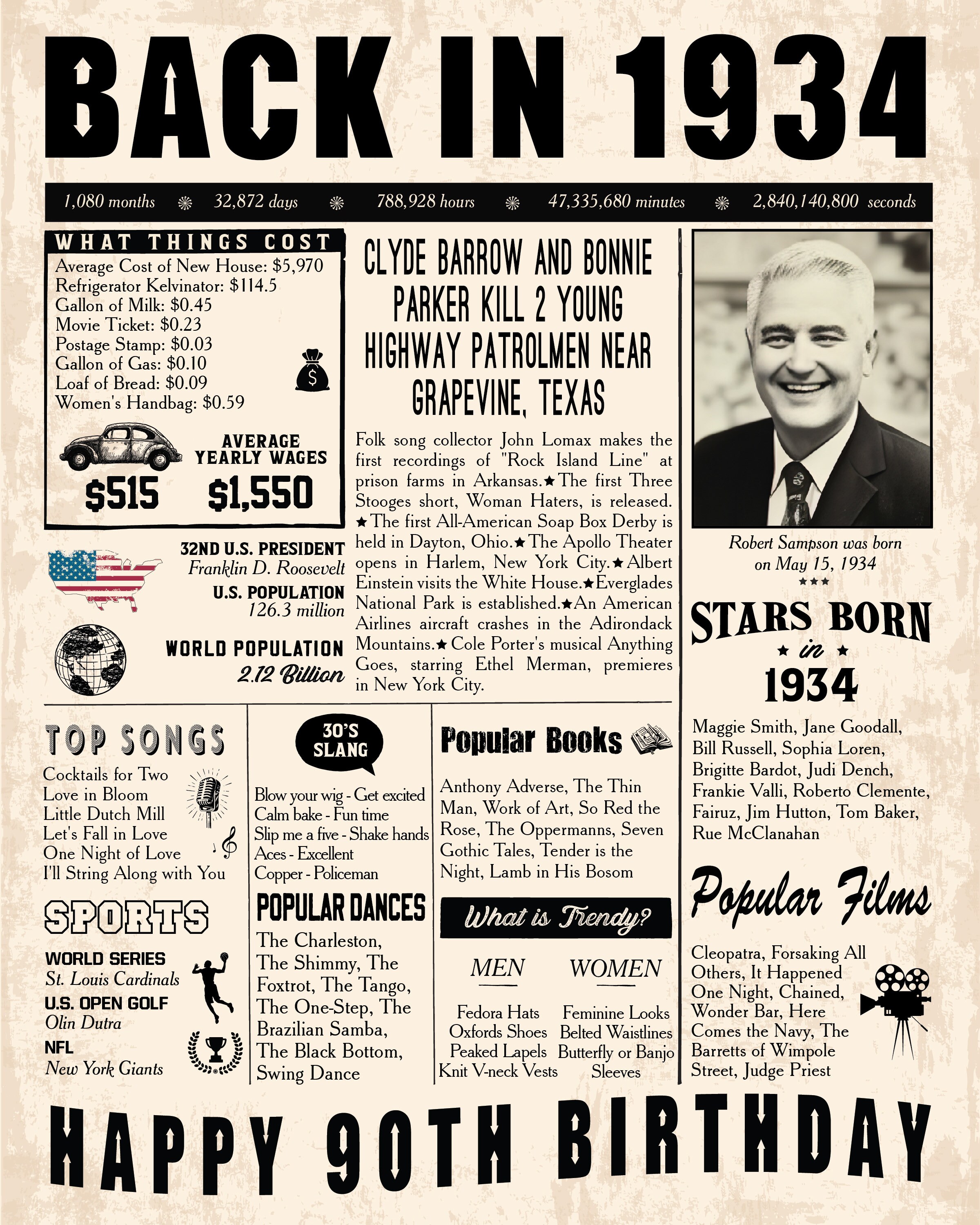 90th Birthday Poster, 1934 Anniversary Gift for Mom and Dad, 90th ...