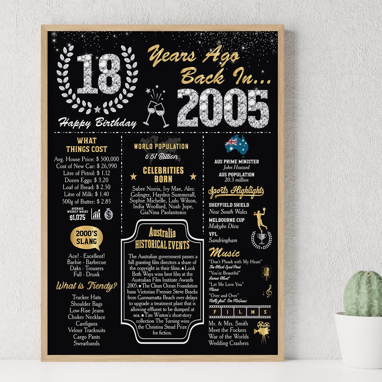 AUSTRALIA 18th Birthday Poster, 2005 Fun Facts, 18th Anniversary, Party ...