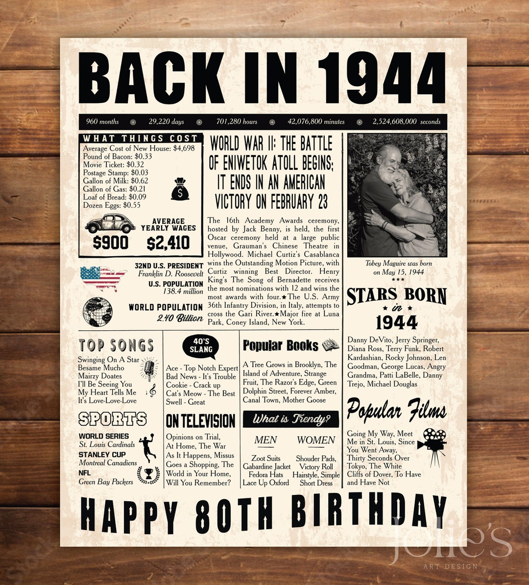 Custom 80th Birthday Sign Board, 1944 Anniversary Gift Idea, 80th ...