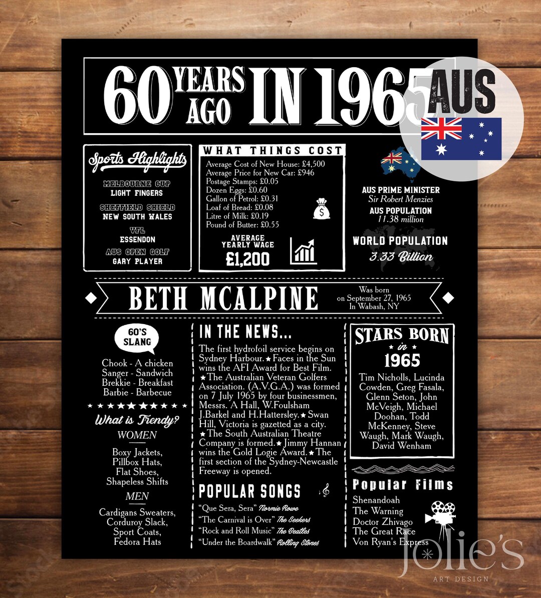 1965 Birthday Poster – 60th Birthday Chalkboard Sign – Printable ...