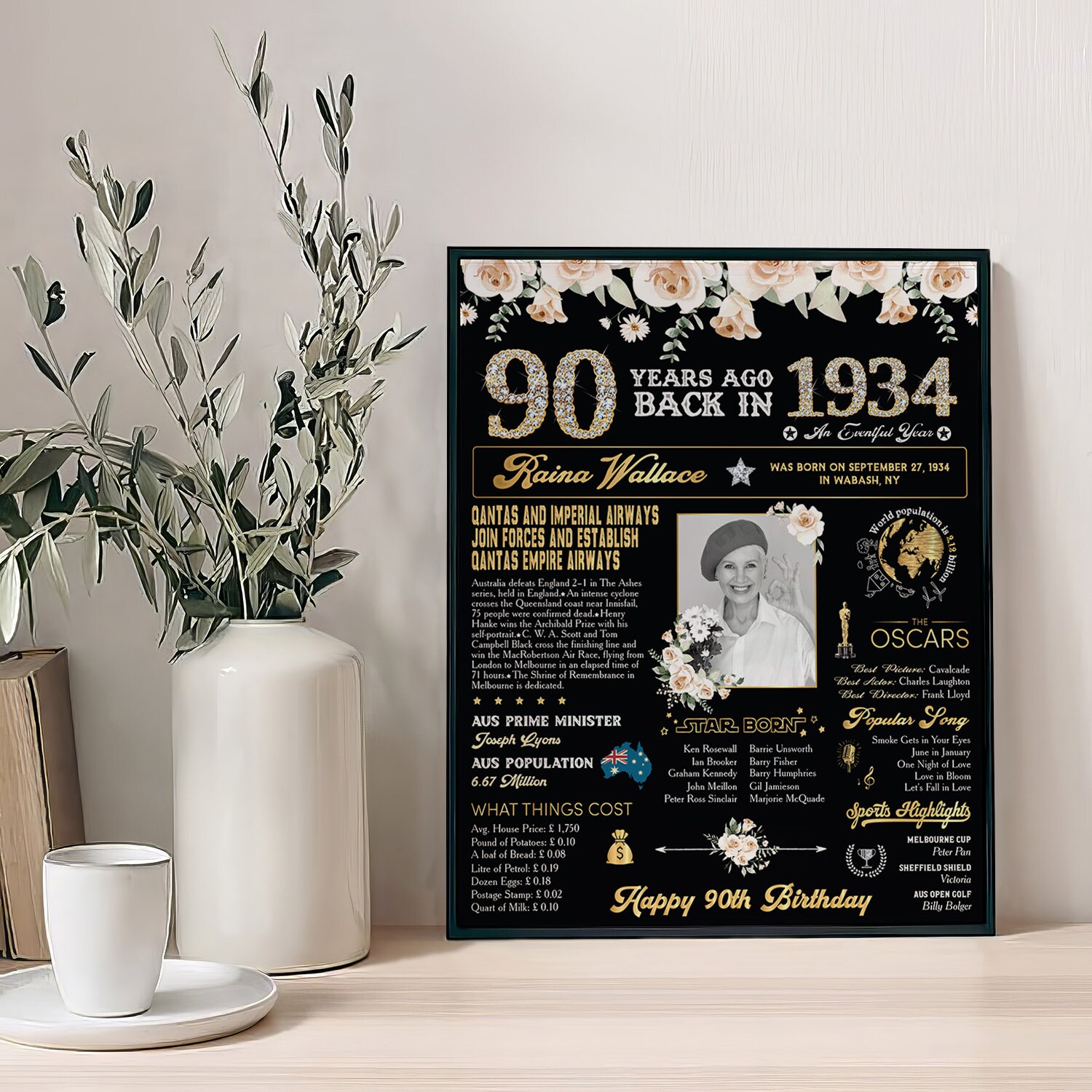 AUSTRALIA 90 Years Ago Poster, Back in 1934, Custom 90th Anniversary ...