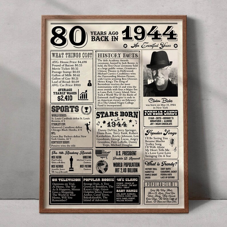 80th Anniversary Poster, 80th Birthday Poster,1944 Sign Board, Back in ...