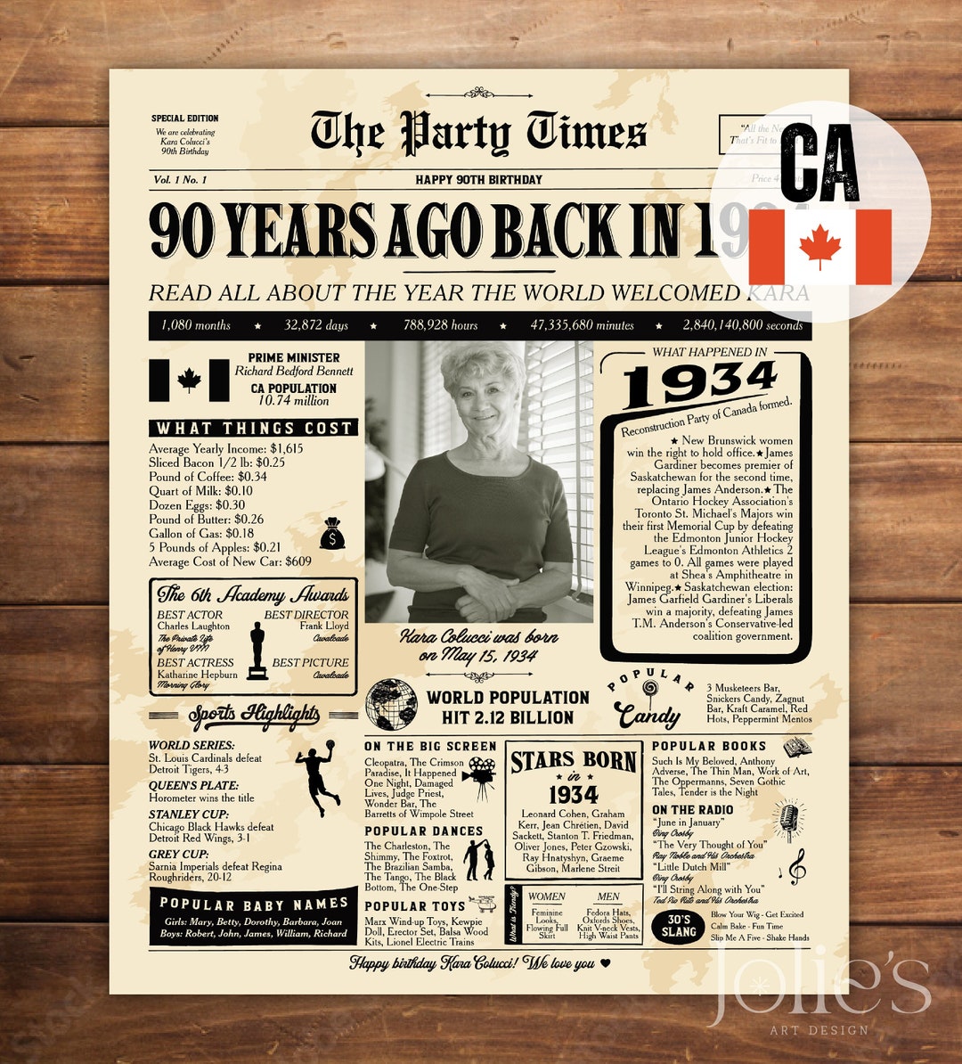 CANADA 90 Years Ago Poster, Back in 1934, Custom 90th Anniversary Sign ...