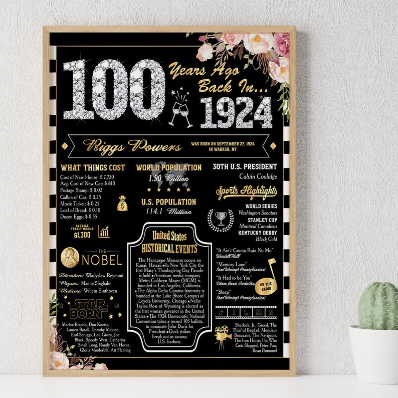 100th Birthday Poster, Back in 1924 Poster, 100th Anniversary Gift ...