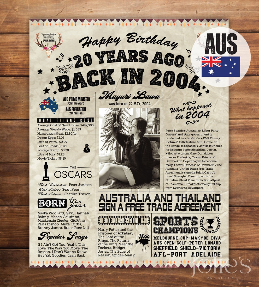 AUSTRALIA 2004 Fun Facts Poster, Personalized 20th Birthday Poster ...
