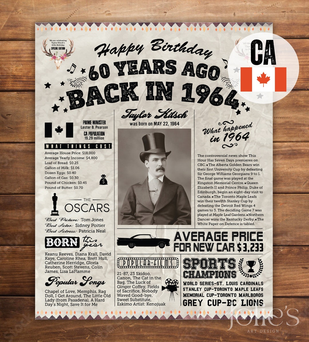 CANADA 1964 Sign Board, 60th Birthday Poster, Back in 1964 Poster ...