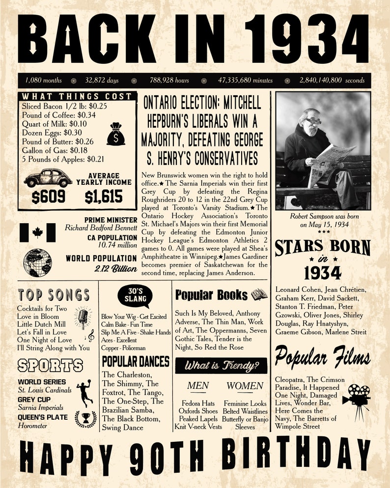 CANADA 90 Years Ago Poster, Back in 1934, Custom 90th Anniversary Sign ...