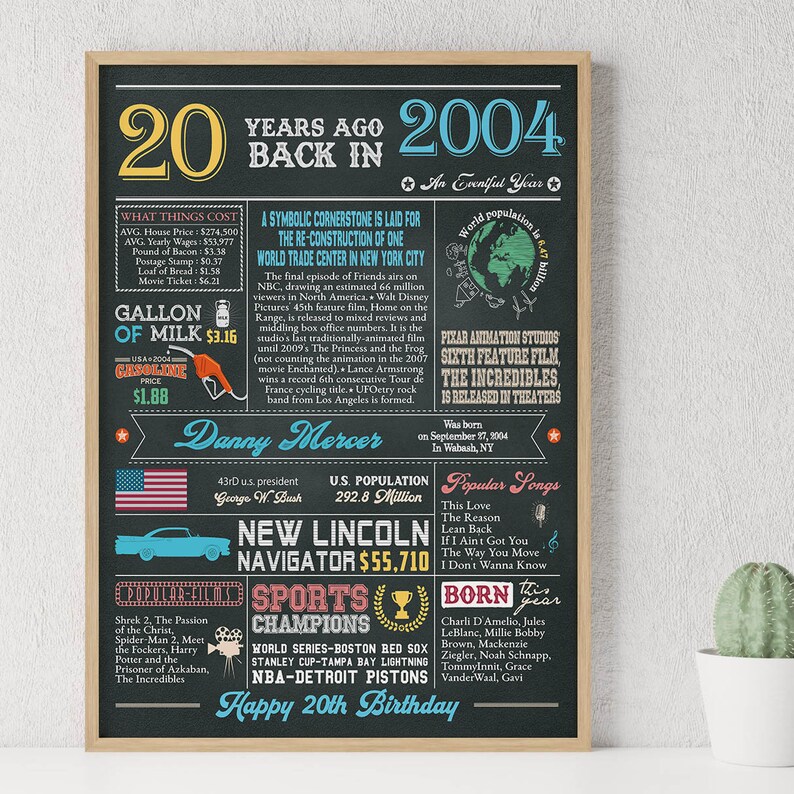 Custom 20th Birthday Poster, 2004 Year in Review, Anniversary Party ...