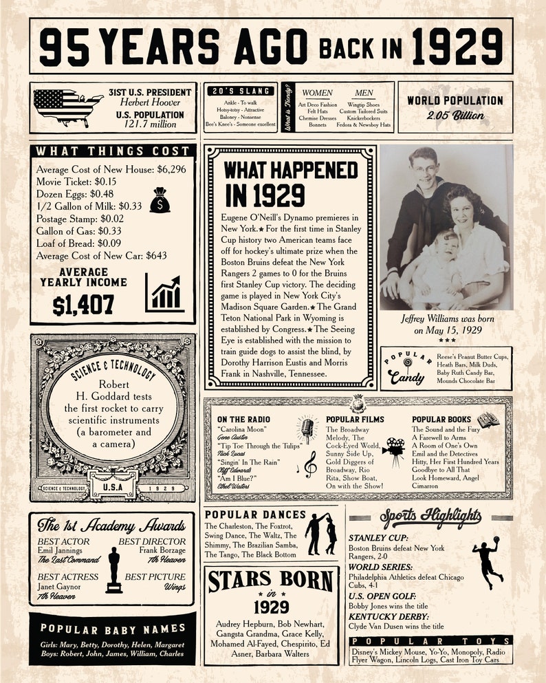 95th Birthday Poster, Personalized 95th Anniversary Sign, Back in 1929 ...