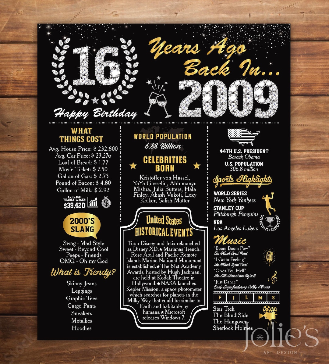 16th Birthday Poster, 2009 Chalkboard Sign, Sweet 16th Birthday Gift ...