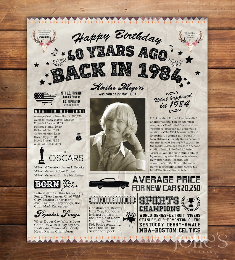 Personalized 40th Birthday Poster, 1984 Fun Facts Poster, 1984 Year in ...