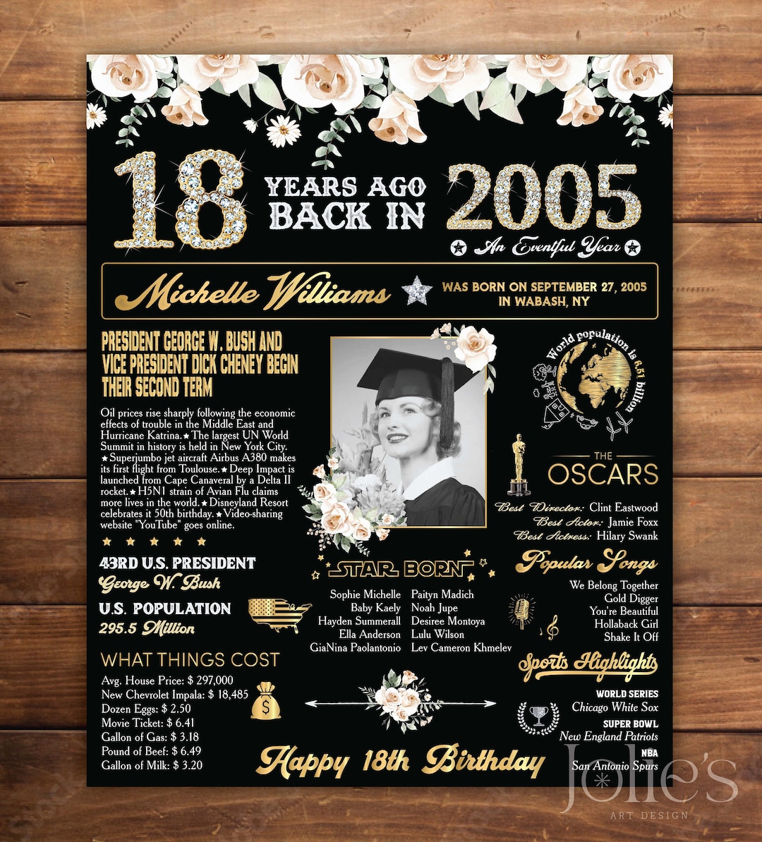 18th Birthday Poster 18 Years Ago Back in 2005 Graduation - Etsy