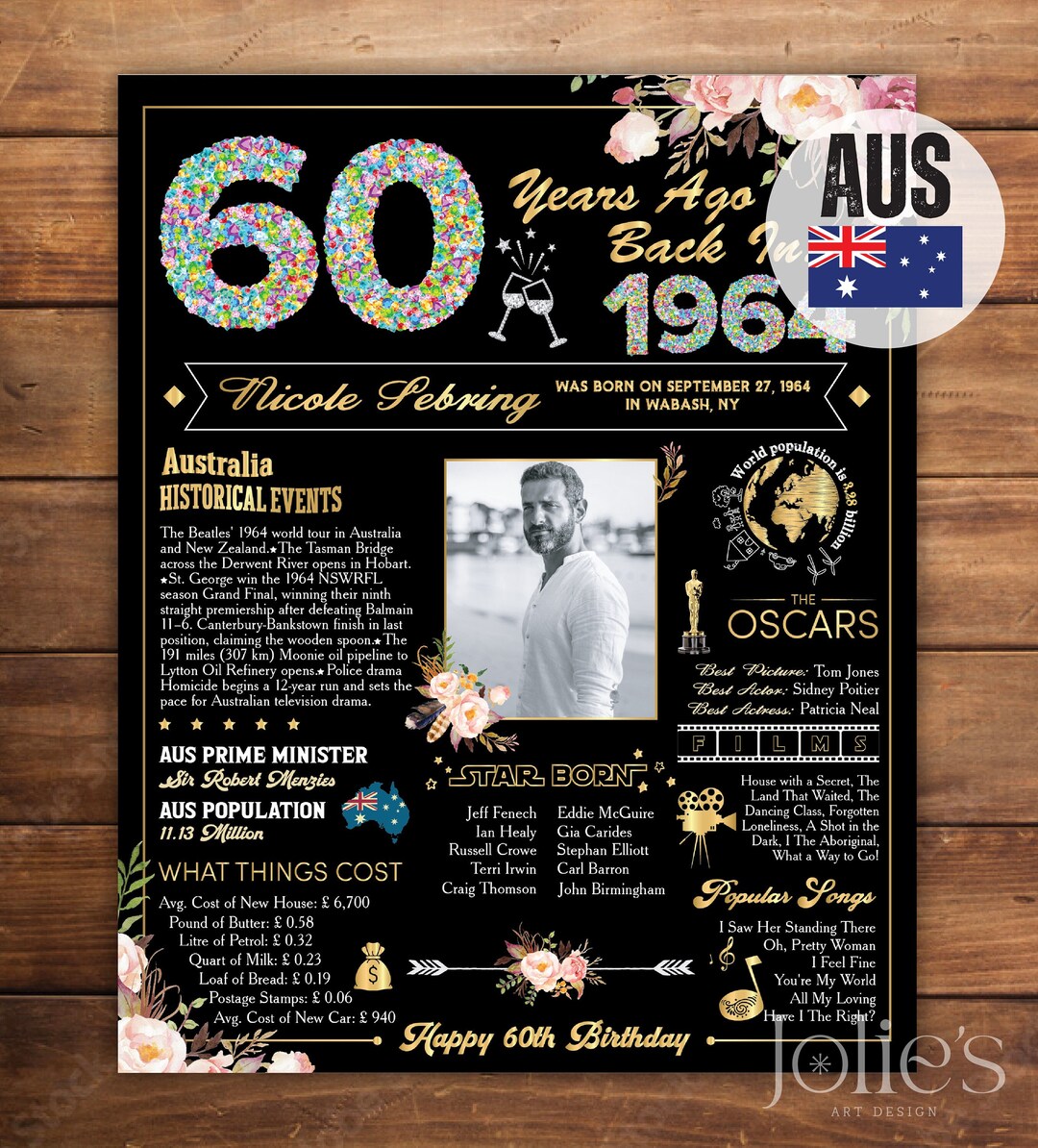 AUSTRALIA 1964 Sign Board, 60th Birthday Poster, Back in 1964 Poster ...