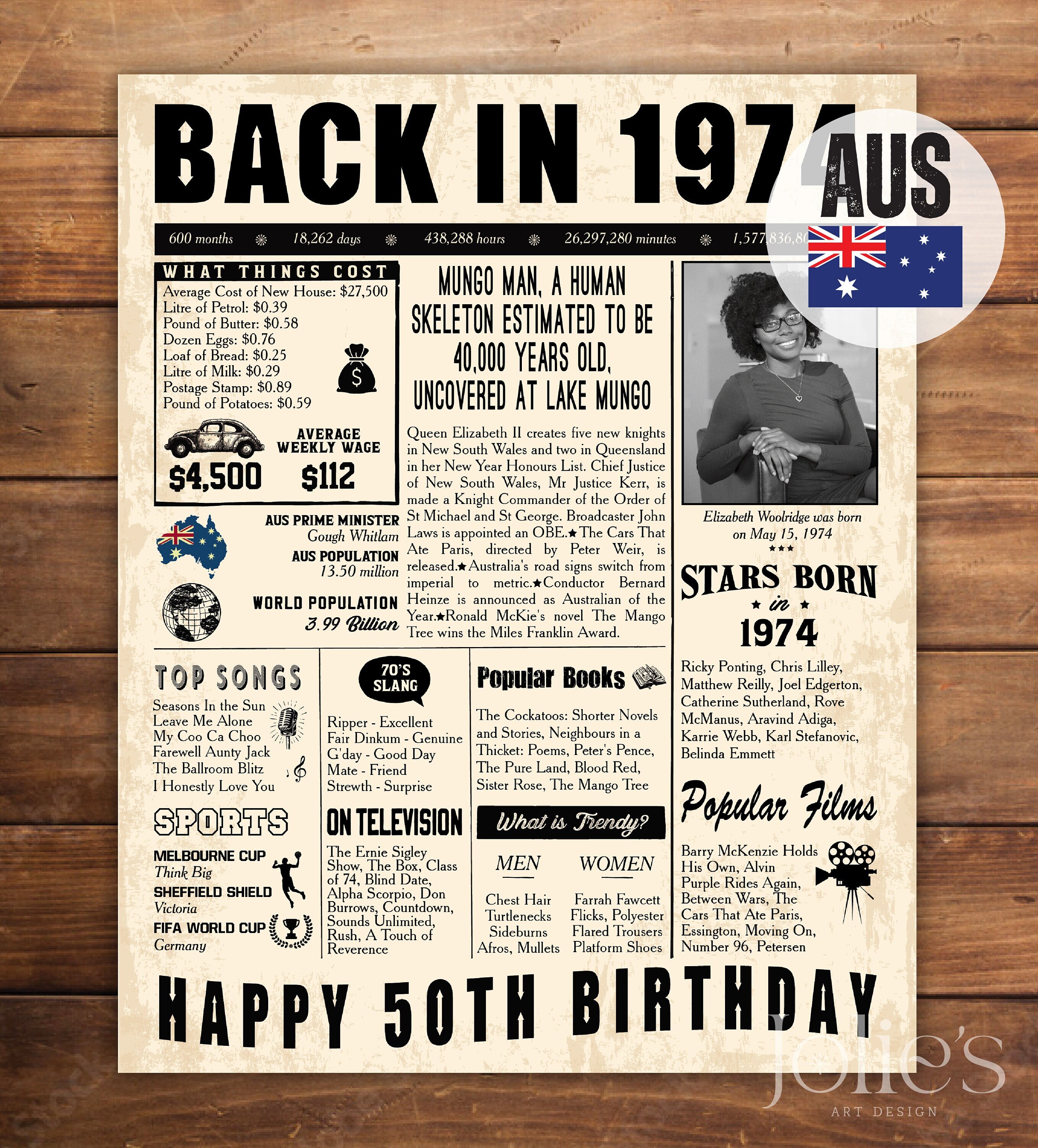 AUSTRALIA Back in 1974 Poster, 50th Birthday Sign, Party Decoration ...