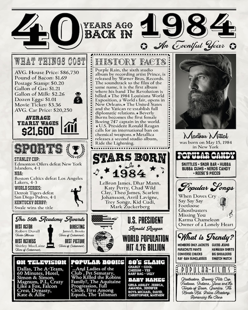 40th Birthday Poster, 1984 Fun Facts Poster, 1984 Year in Review, Custom Poster Gift Idea, 40 ...