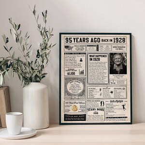 95th Birthday Poster, Personalized 95th Anniversary Sign, Back in 1928 ...