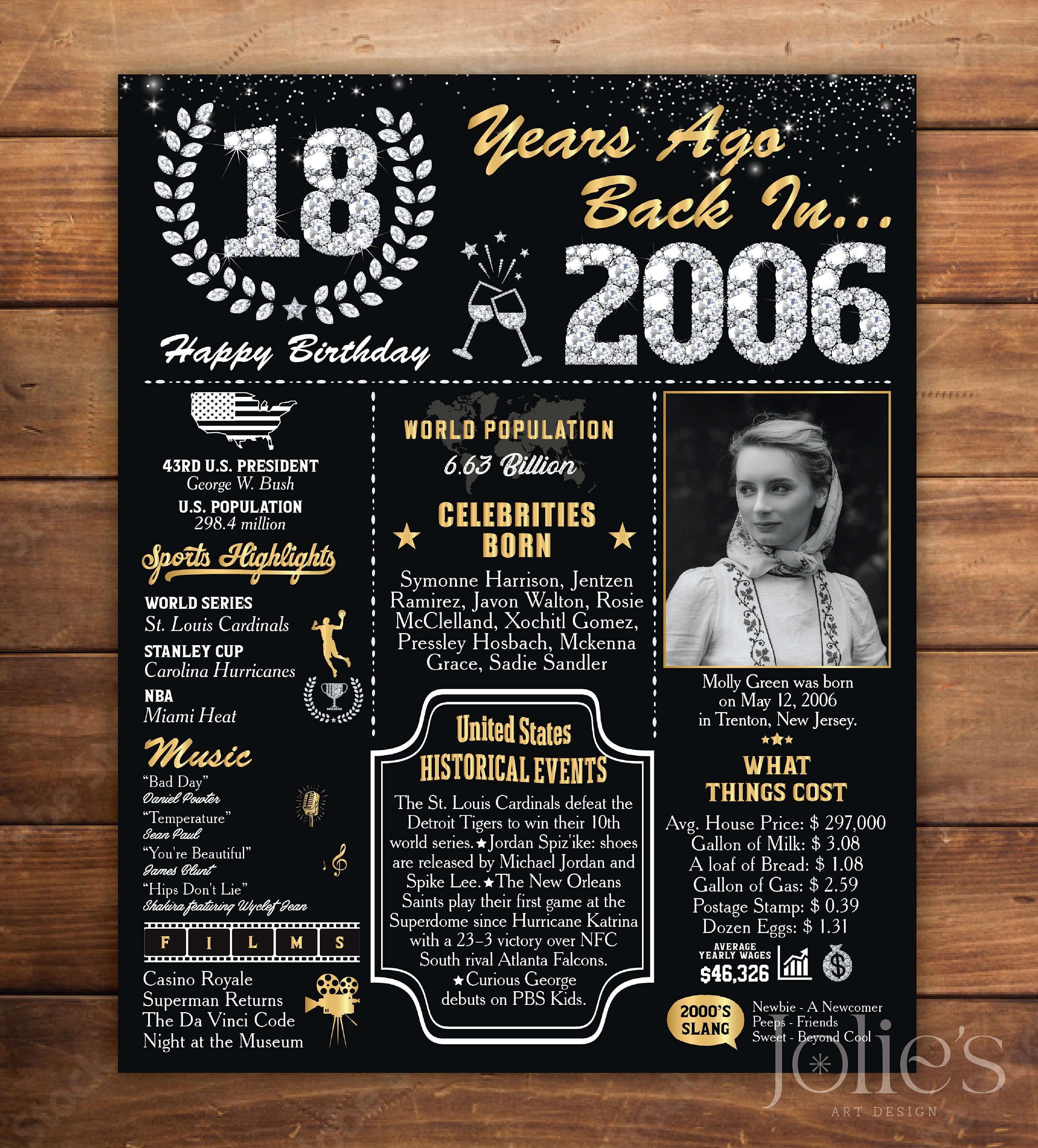 18th Birthday Poster, 18 Years Ago Back in 2006, Graduation Gift Idea ...