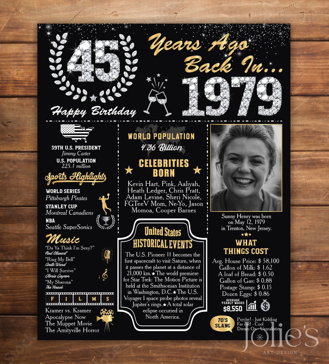 1979 Birthday Sign, Custom 45th Anniversary Poster, 45 Years Ago Back ...