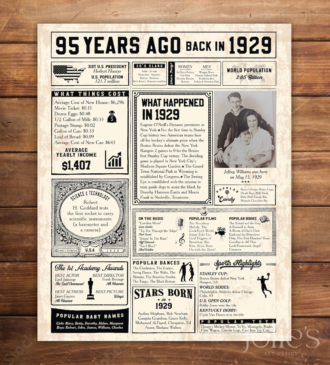 95th Birthday Poster, Personalized 95th Anniversary Sign, Back in 1929 ...