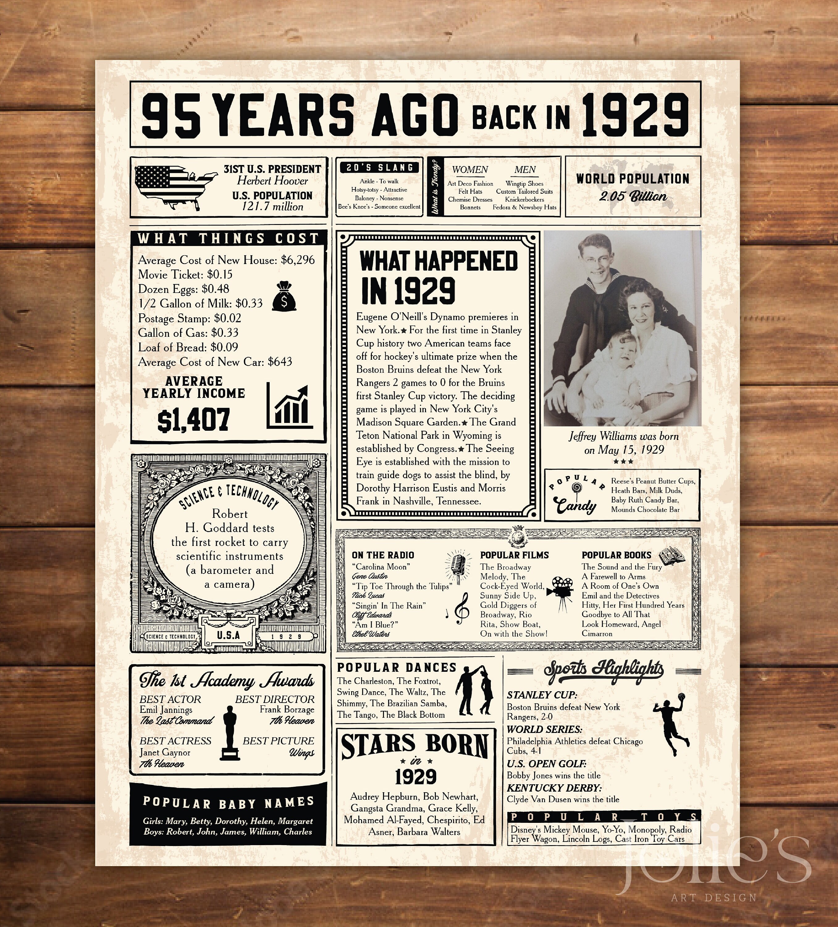 95th Birthday Poster, Personalized 95th Anniversary Sign, Back in 1929 ...
