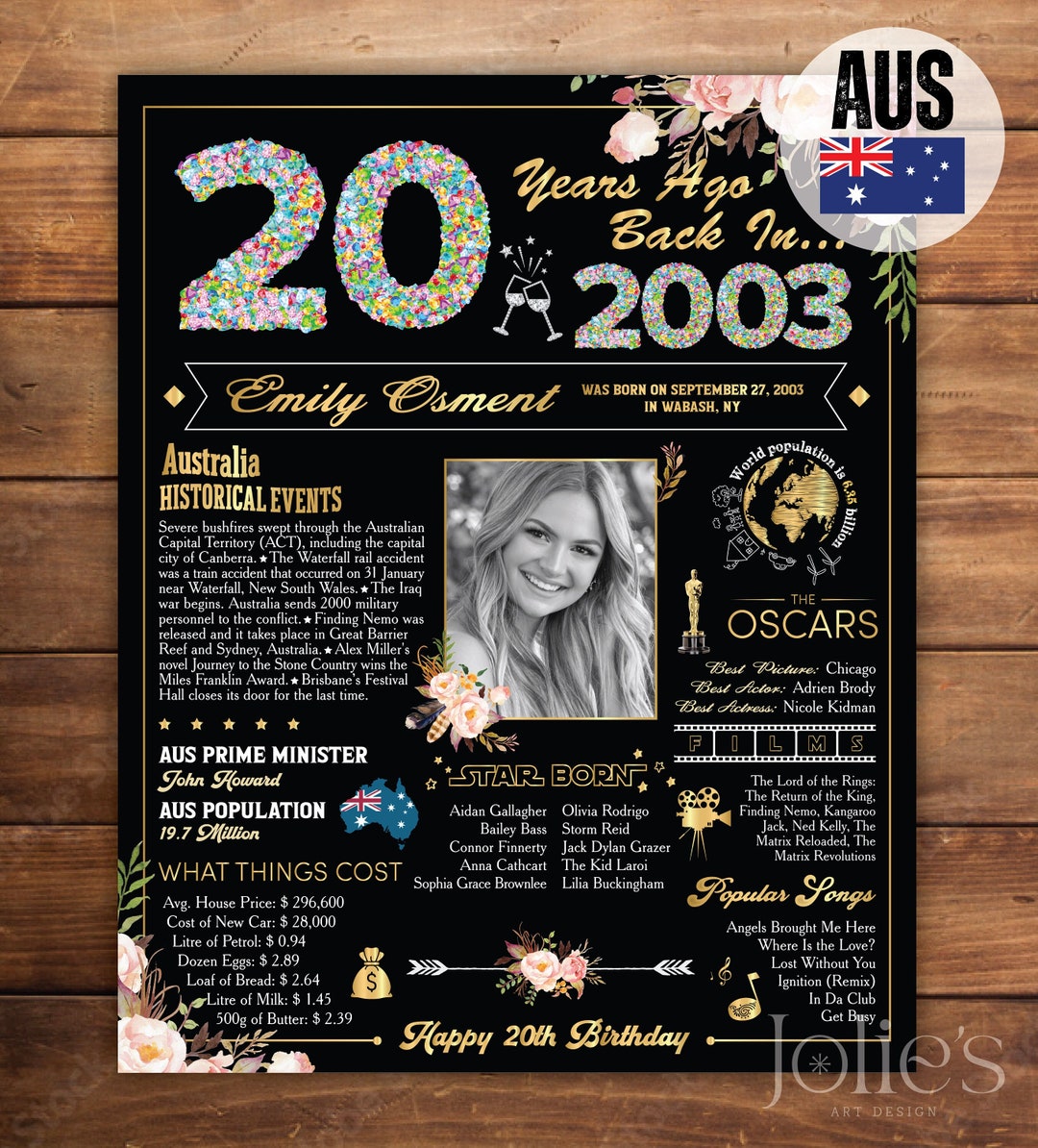 australia-2003-fun-facts-poster-personalized-20th-birthday-etsy