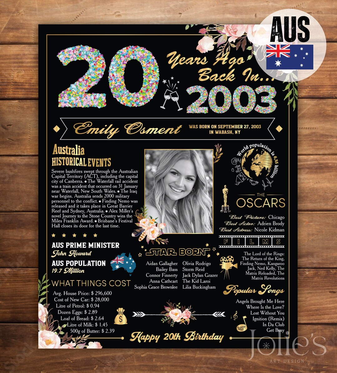 AUSTRALIA 2003 Fun Facts Poster Personalized 20th Birthday Etsy
